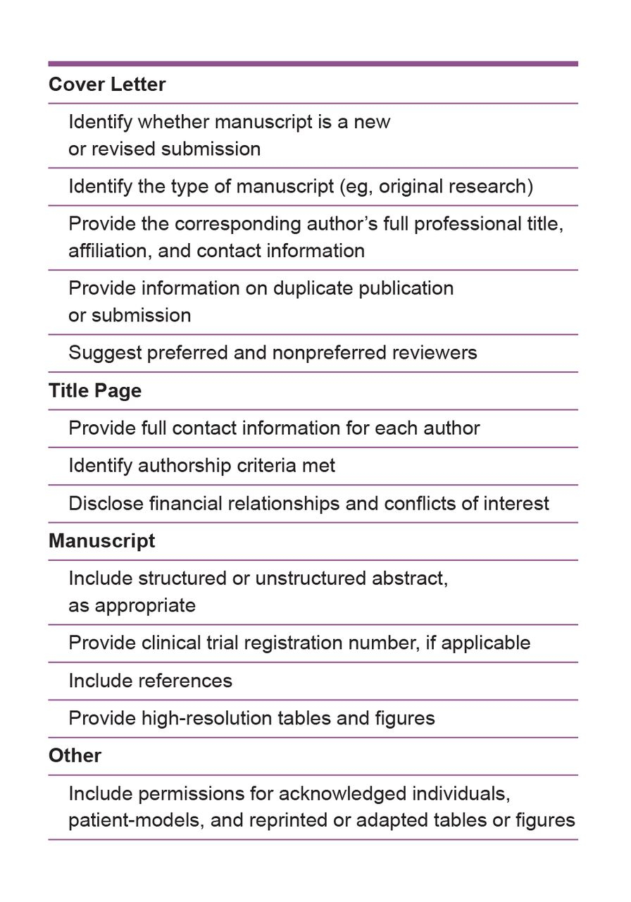 Cover Letter For Journal Submission Elements Of Manuscript Submission ...