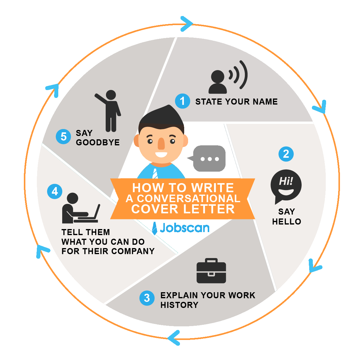 23+ Writing Cover Letters - letterly.info